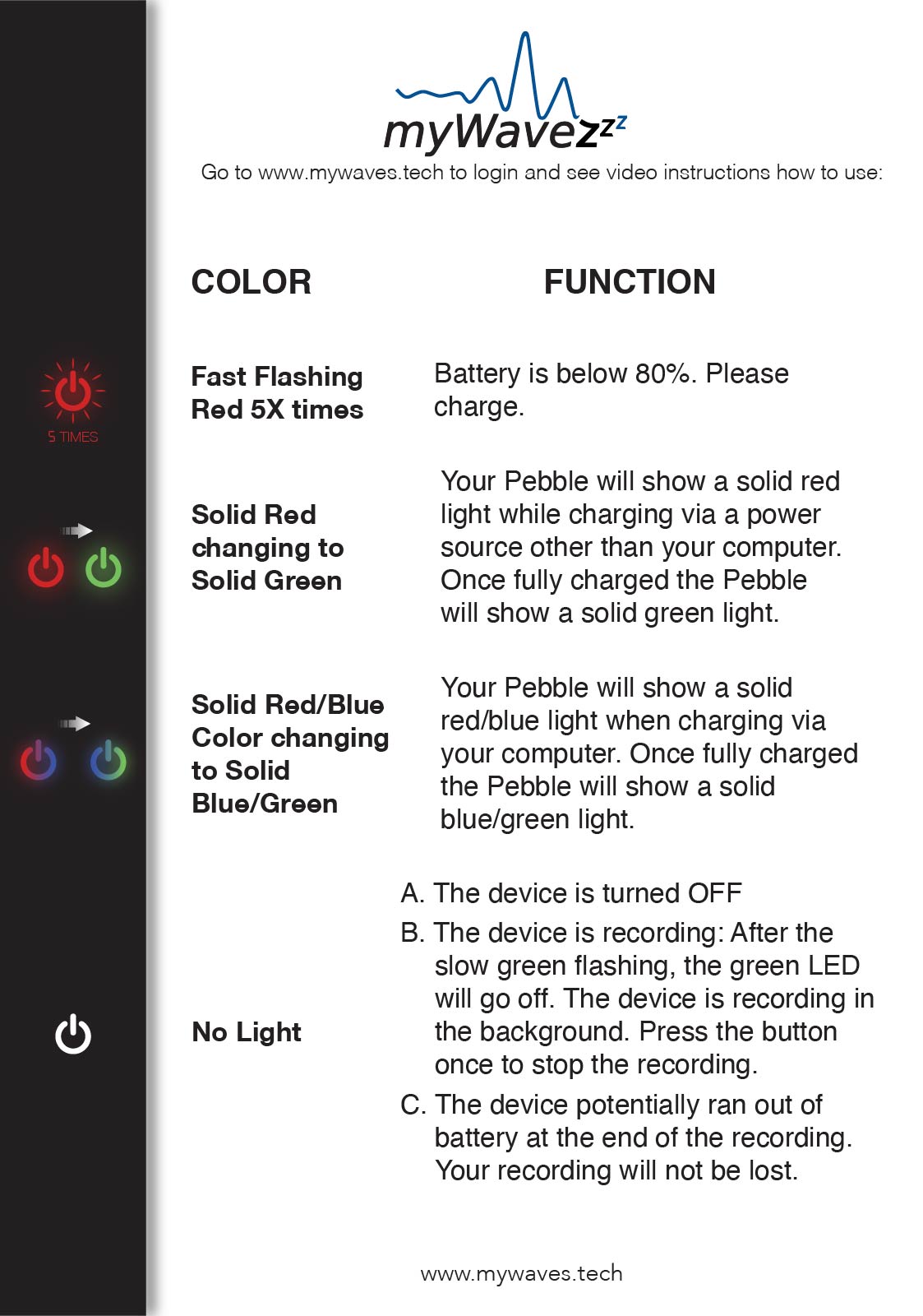 get-started – MyWaves