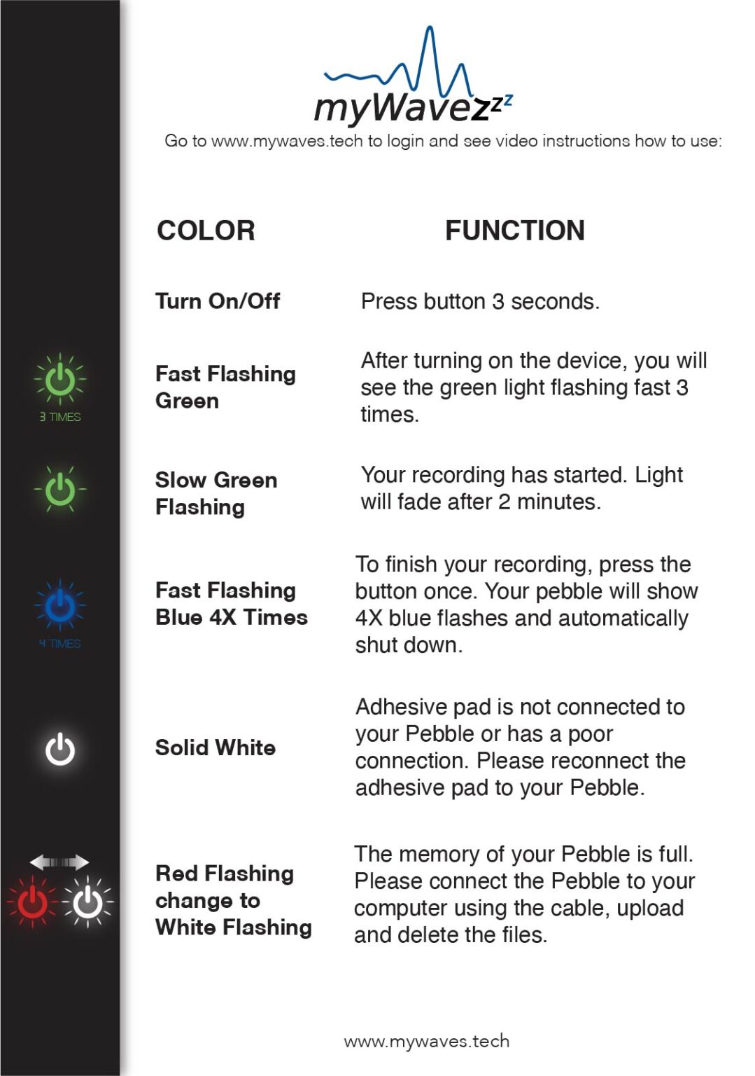 get-started – MyWaves